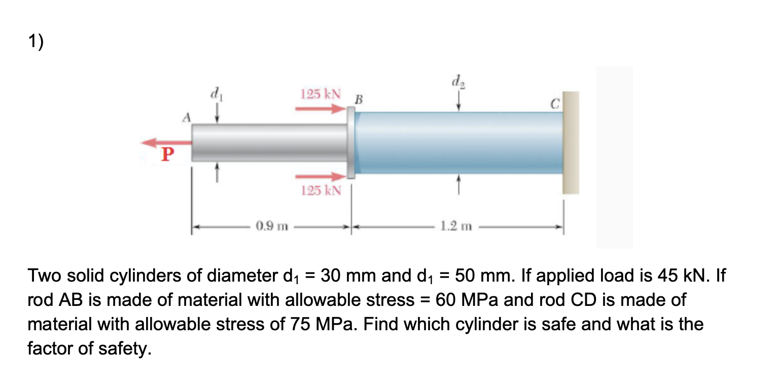 Solved Two solid cylinders of ﻿diameter d1=30mm ﻿and | Chegg.com