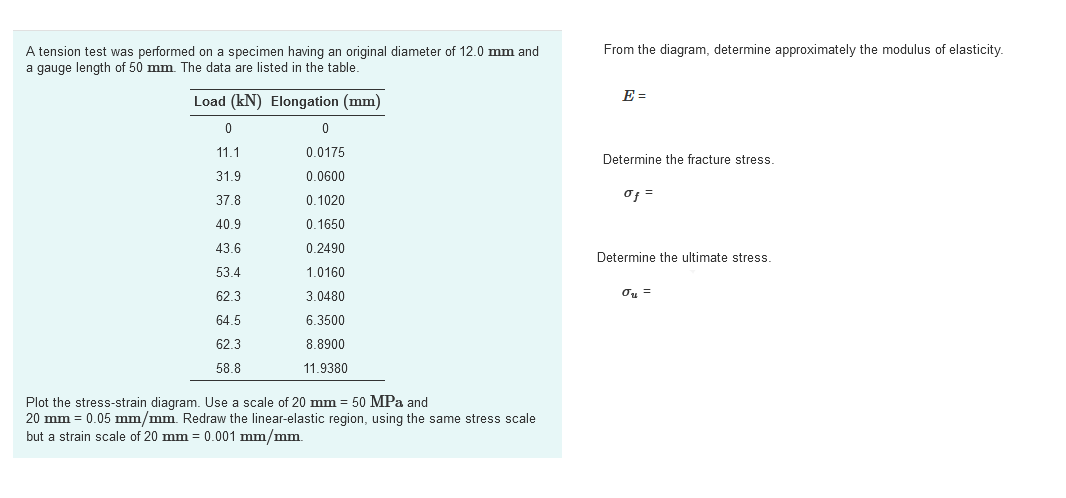 Solved modulus of elasticity, ultimate stress, and fracture | Chegg.com