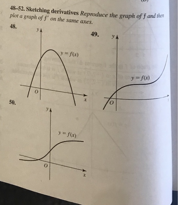 Solved 48-52. Sketching derivatives Reproduce plot a graph | Chegg.com