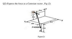 Solved Q2) Express the force as a Cartesian vector, Fig (2) | Chegg.com