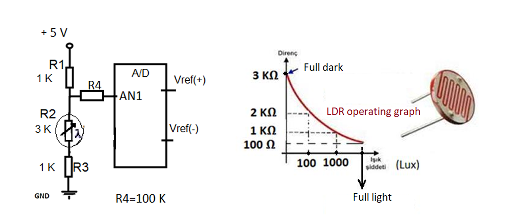 The A/D converter's Vref(+) and Vref(-) can be set. | Chegg.com