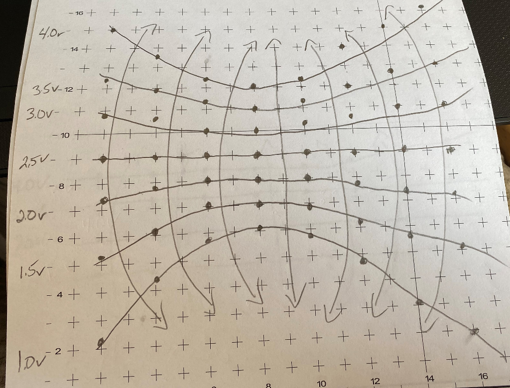 Solved 1. For the parallel plate conductor pattern, the | Chegg.com
