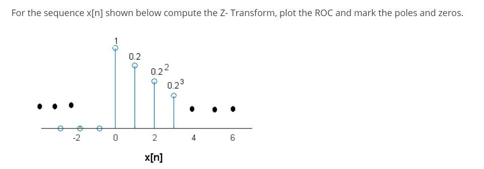 Solved For the sequence x[n] shown below compute the Z- | Chegg.com