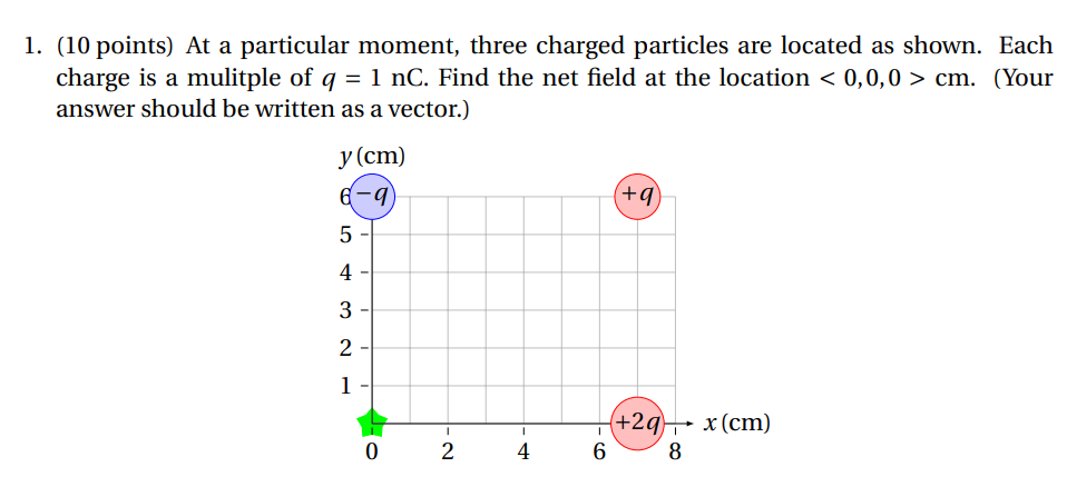 Solved (10 ﻿points) ﻿At a particular moment, three charged | Chegg.com