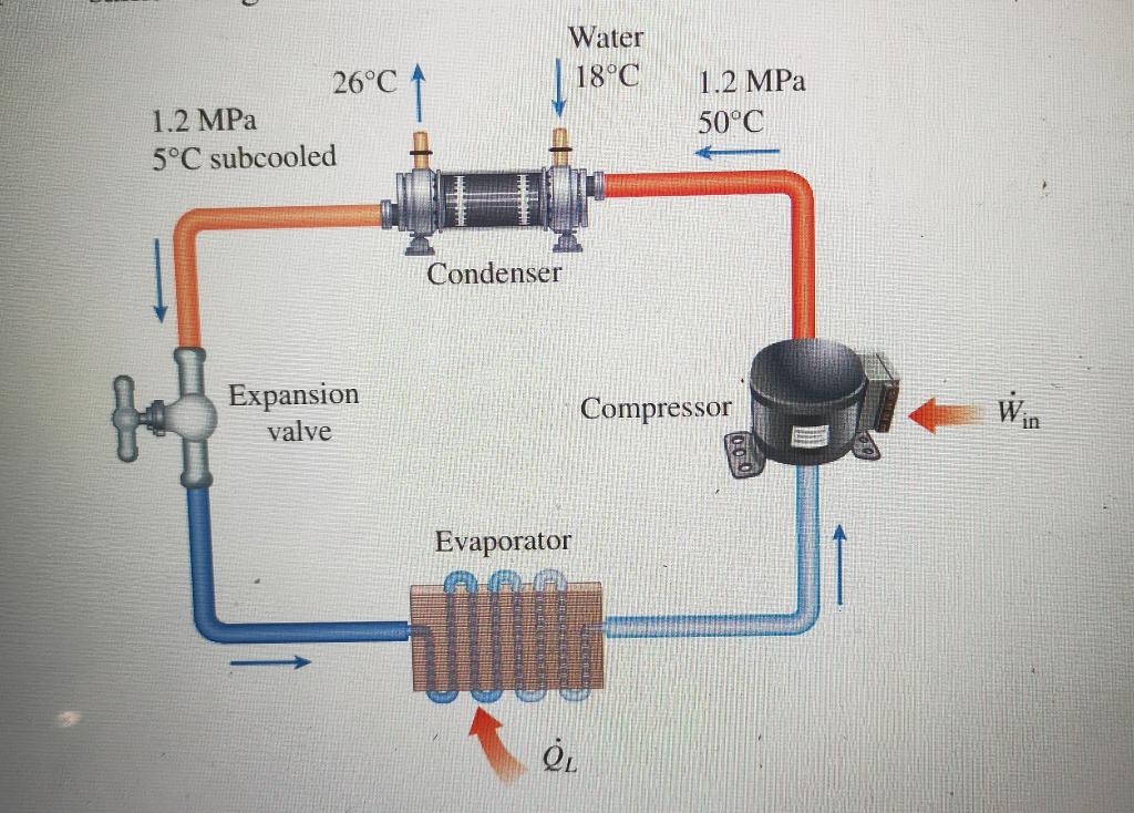 Solved Please solve all parts a,b,c, and d using textbook | Chegg.com