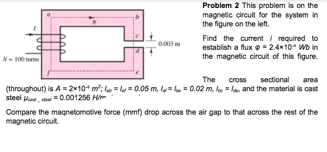 Solved Problem 2 This problem is on the magnetic circuit for | Chegg.com