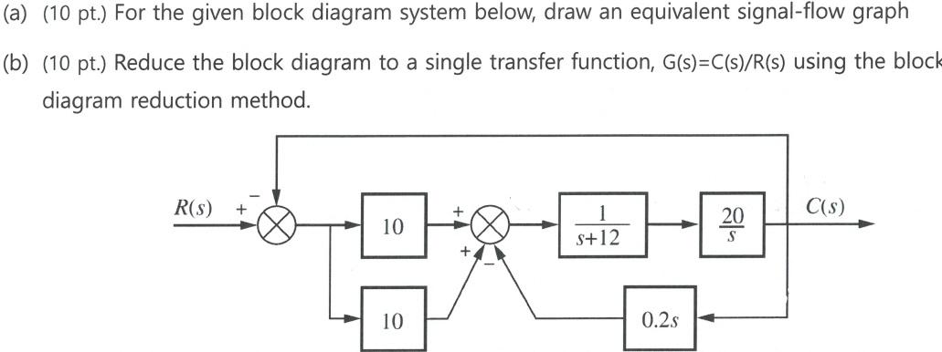 Solved (a) (10 pt.) For the given block diagram system | Chegg.com