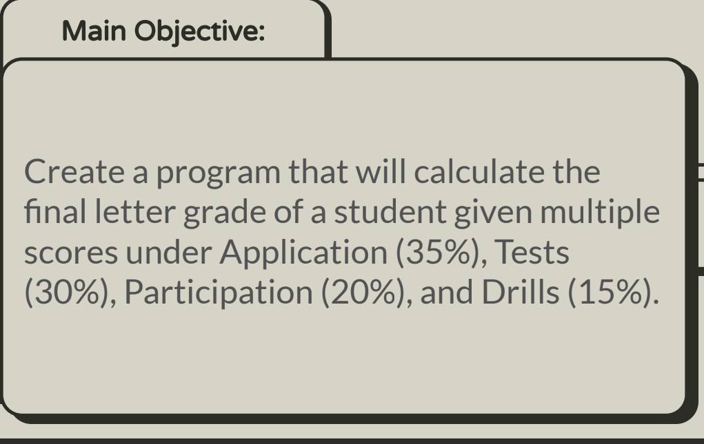 Solved Create a program that will calculate the final letter | Chegg.com