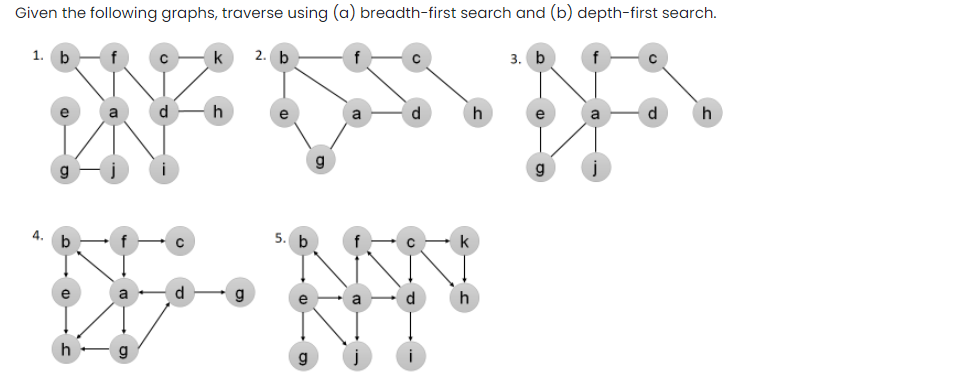 Solved Given the following graphs, traverse using (a) | Chegg.com
