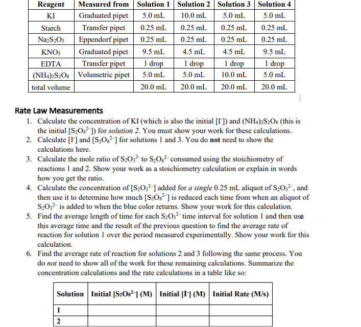How do i Calculate KI? The solutions in Table 1 were | Chegg.com