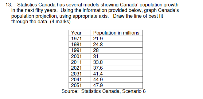 Solved 13. Statistics Canada has several models showing | Chegg.com