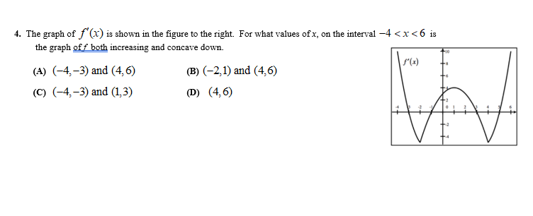Solved 4. The graph of f'(x) is shown in the figure to the | Chegg.com