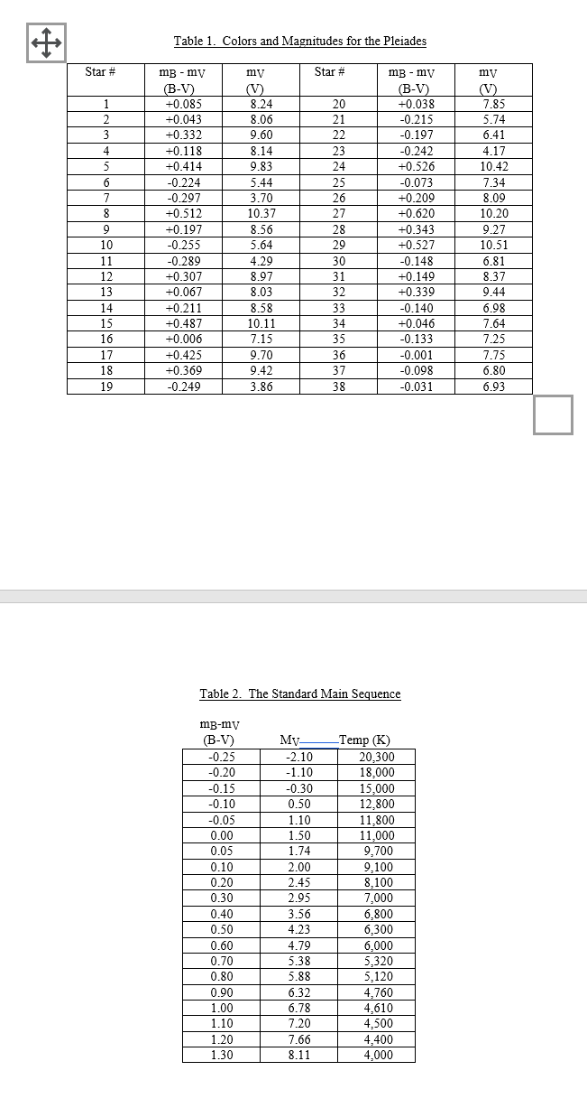 Solved 1. Using the data in Table 1, plot mb - my vs. my for | Chegg.com