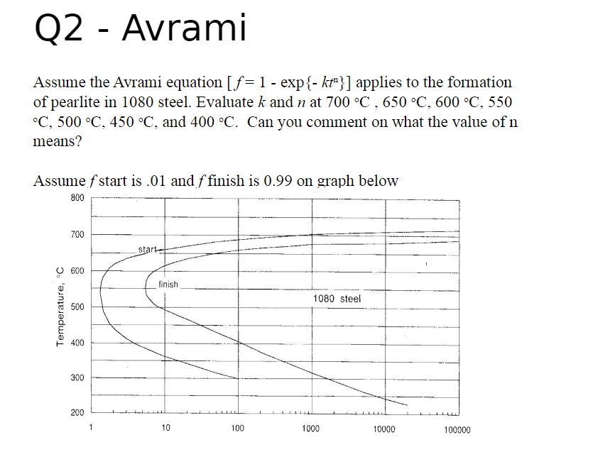 Assume the Avrami equation [f=1−exp{−ktn}] applies to | Chegg.com