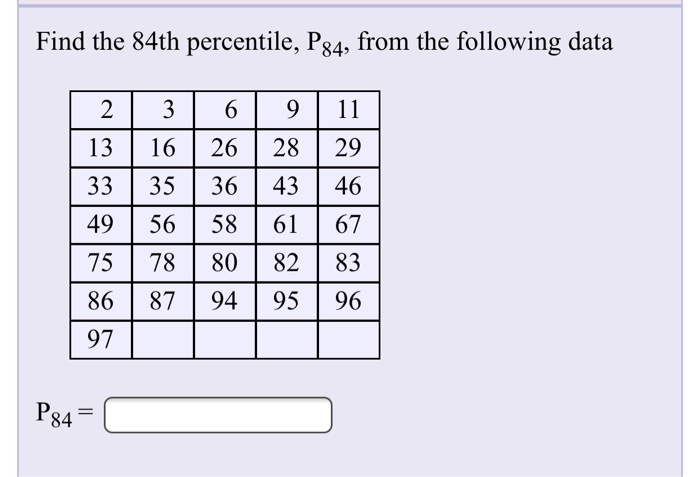Solved Find the 84th percentile, Pg4, from the following | Chegg.com