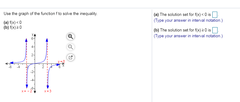 Solved Use the graph of the function f to solve the | Chegg.com