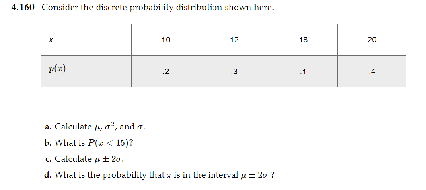 Solved 160 Consider the discrete probability distribution | Chegg.com