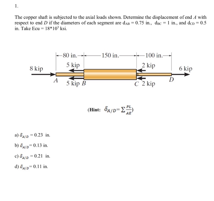 Solved The copper shaft is subjected to the axial loads | Chegg.com