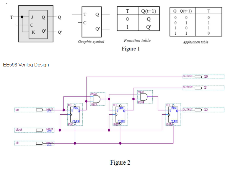 Solved Figure 2Figure 4InClass Exercise 2 Designing a | Chegg.com