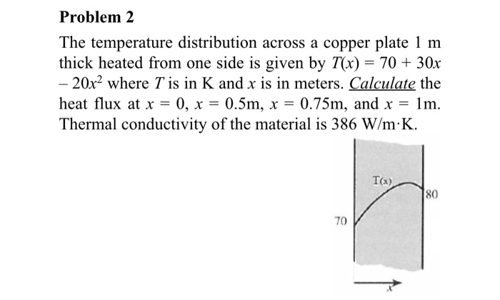 Solved The temperature distribution across a copper plate 1 | Chegg.com