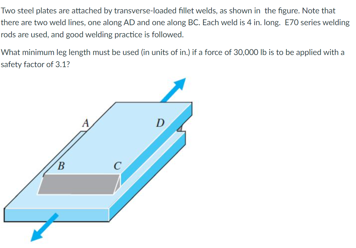 Solved Two steel plates are attached by transverse-loaded | Chegg.com