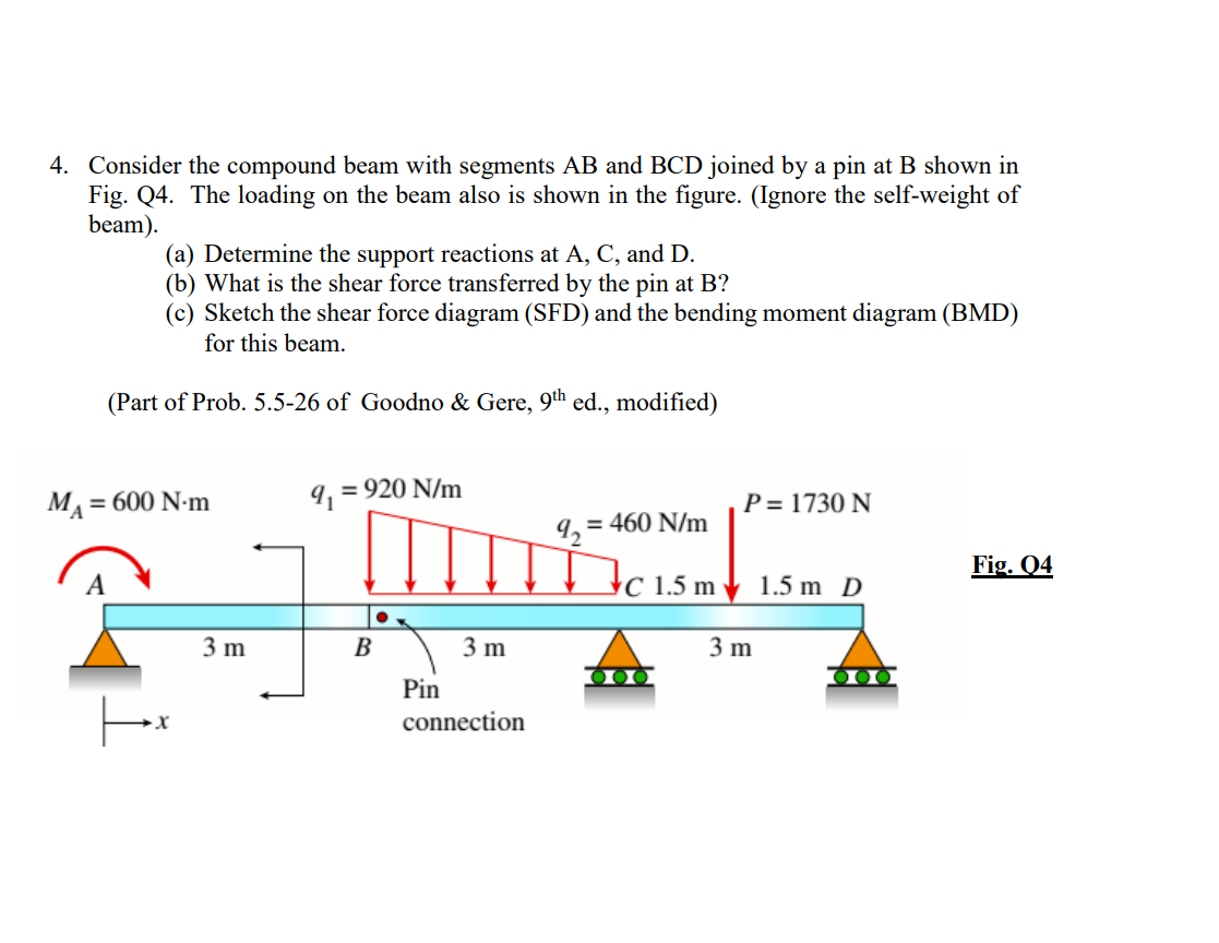 Solved Consider the compound beam with segments AB ﻿and BCD | Chegg.com