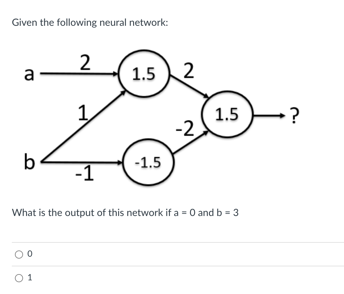 Solved Given the following neural network: What is the | Chegg.com