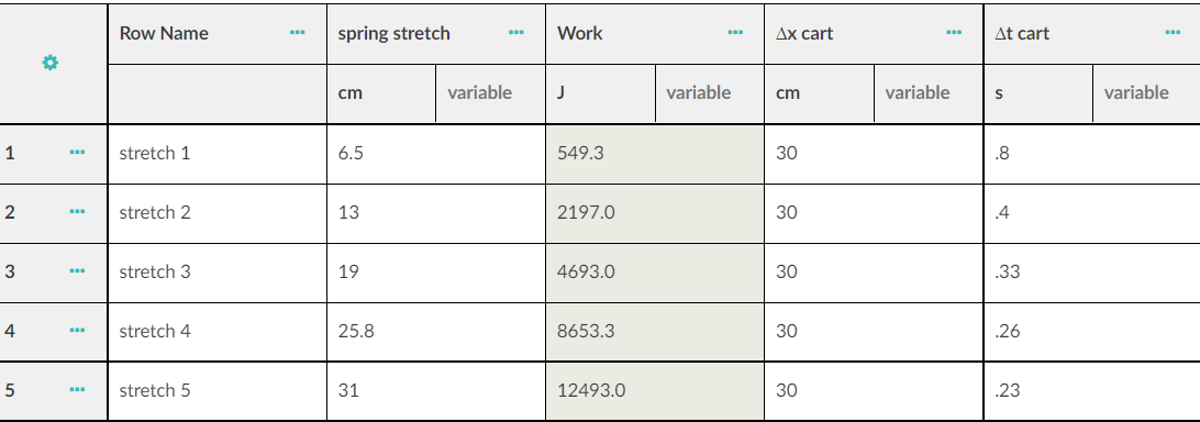 Solved Row Name spring stretch Work Ax cart At cart cm | Chegg.com