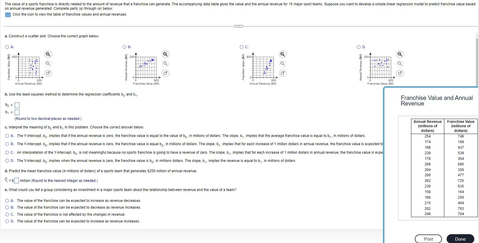Solved a. Construct a scatter plot. Choose the correct graph | Chegg.com