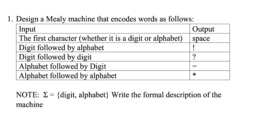 Solved Design a Mealy machine that encodes words as follows: | Chegg.com