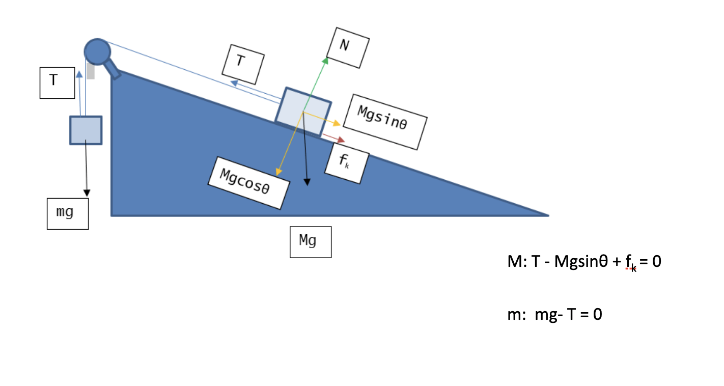 Solved How do you know what is the angle of the incline when | Chegg.com