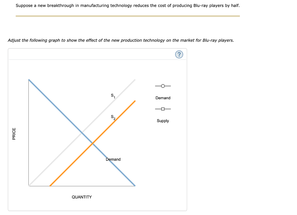 Solved I need help on knowing if I did the graph correctly | Chegg.com