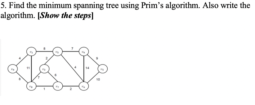 Solved 5. Find the minimum spanning tree using Prim’s | Chegg.com
