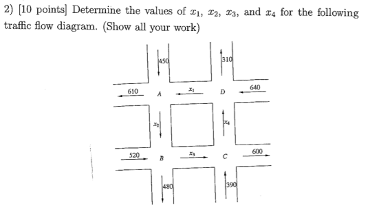 Solved 2) (10 points) Determine the values of 21, 22, 23, | Chegg.com