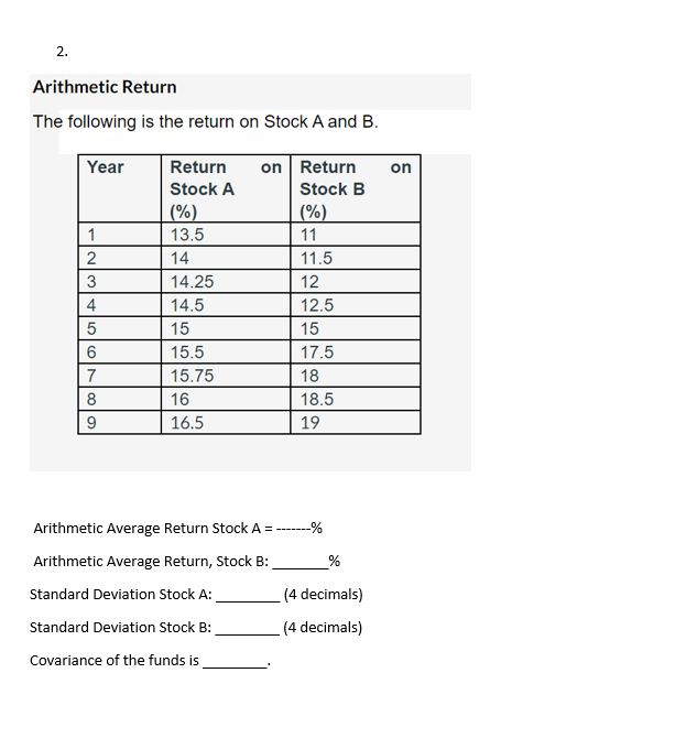 Solved Arithmetic Return The following is the return on | Chegg.com