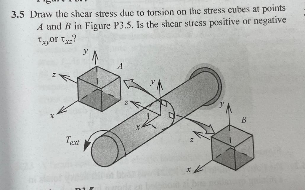 Solved 3.5 Draw the shear stress due to torsion on the | Chegg.com