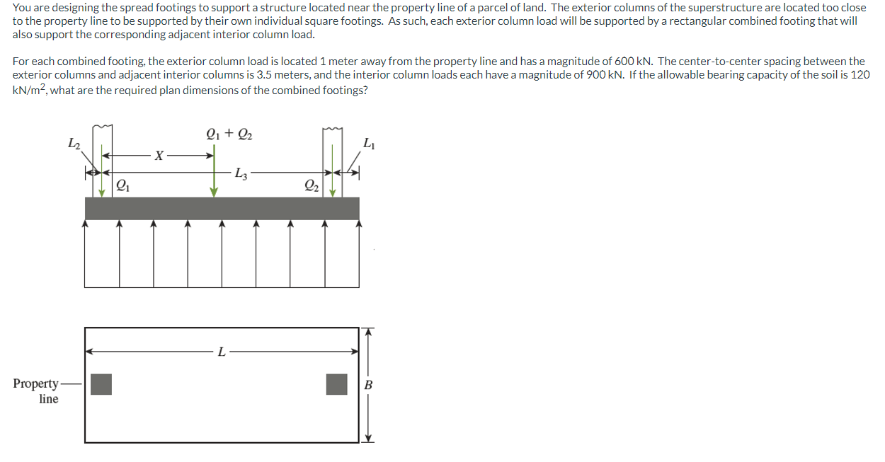 You are designing the spread footings to support a | Chegg.com