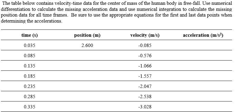 Solved The table below contains velocity-time data for the | Chegg.com