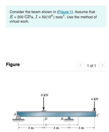 Solved Consider the beam shown in (Figure 1). Assume that E | Chegg.com