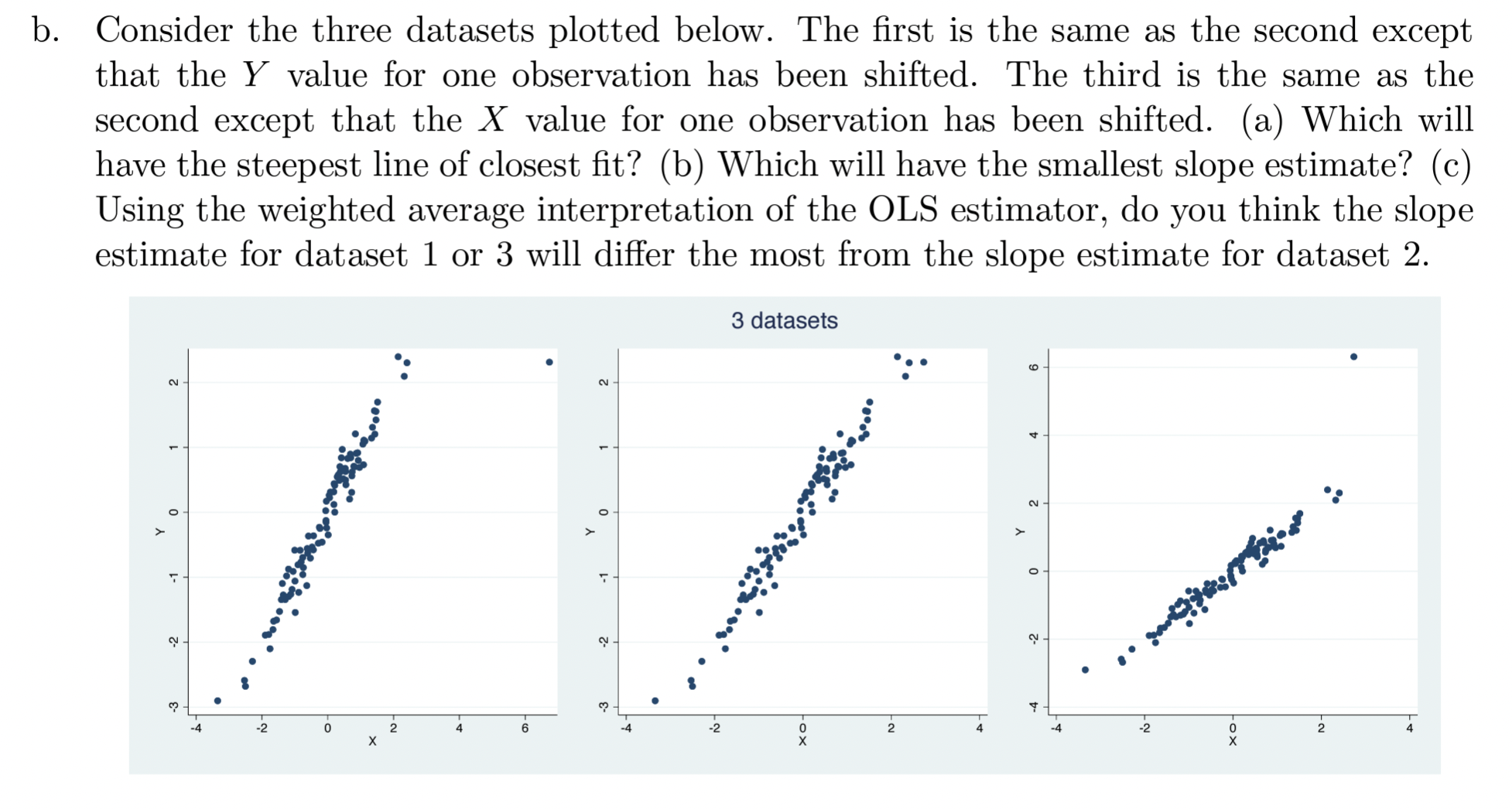 Solved Consider the three datasets plotted below. The first | Chegg.com