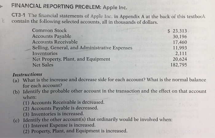 Solved FINANCIAL REPORTING PROBLEM: Apple Ind. CT3-1 The | Chegg.com