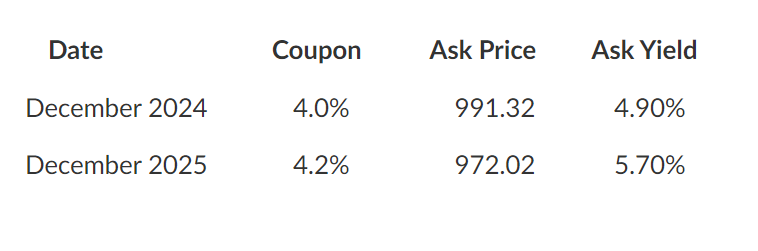 Solved Removing the assumption of the constant yield curve, | Chegg.com