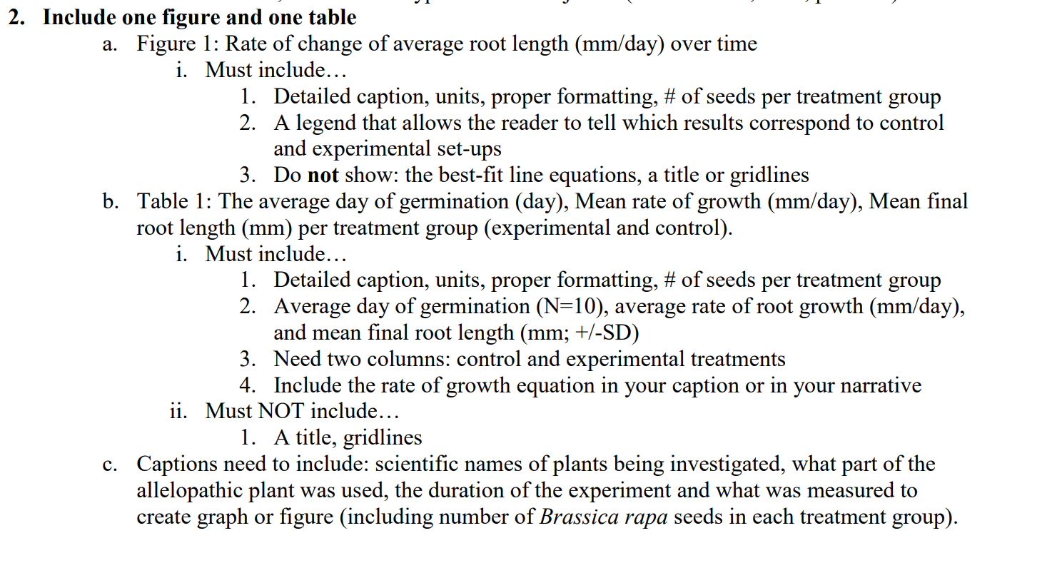 Solved 2. Include one figure and one table a. Figure 1: Rate | Chegg.com