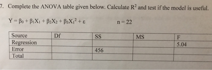 Solved 7. Complete the ANOVA table given below. Calculate R2 | Chegg.com