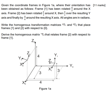 Solved Given the coordinate frames in Figure 1a, where their | Chegg.com