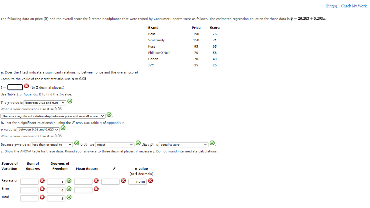 Solved Hint(s) Check My Work The following data on price ($) | Chegg.com