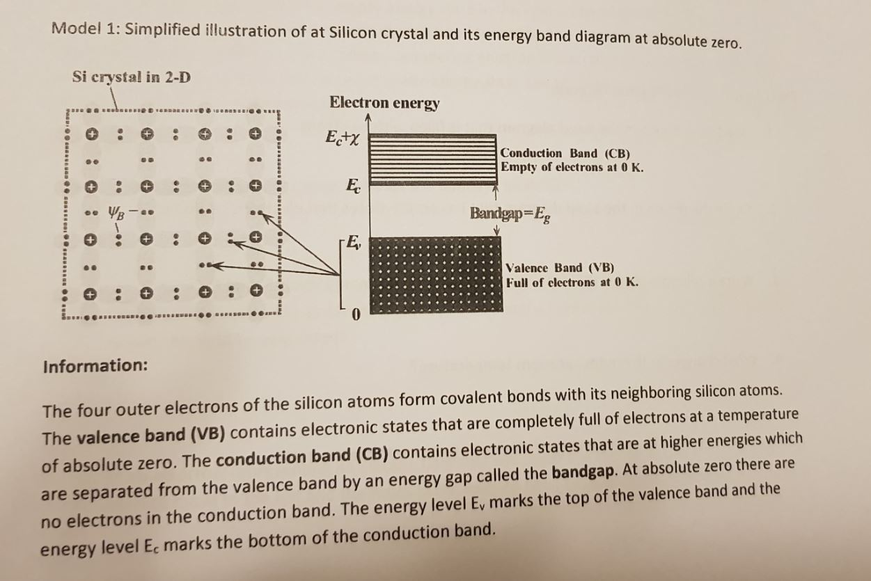 Solved Model 1: Simplified illustration of at Silicon | Chegg.com