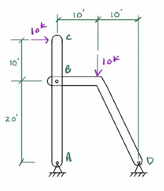 Solved Determine the reactions and pin forces for the | Chegg.com