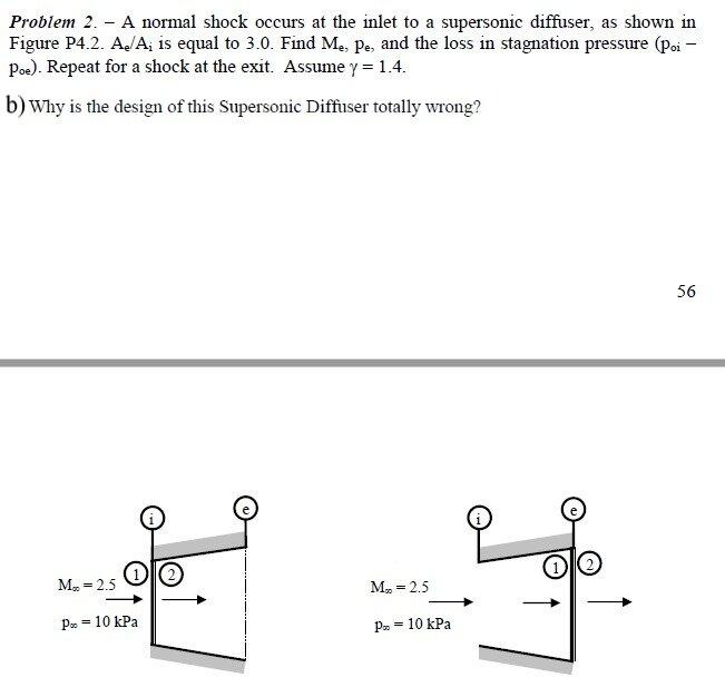 Solved Problem 2. - A normal shock occurs at the inlet to a | Chegg.com