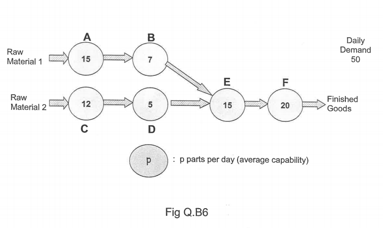 Solved Qb6 A Buffers In The Theory Of Constraints Toc 